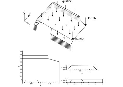 Geometry And Loading Conditions Of An Arbitrary Shaped Structure Download Scientific Diagram