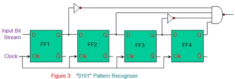 Applications Of Shift Registers Electrical4u