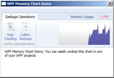 Gallery Of Wpf Toolkit Line Chart Wpf Chart Sample Wpf Chart Toolkit Wpf Toolkit Chart Pie