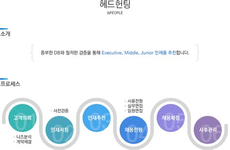 헤드헌팅 주앤드피플