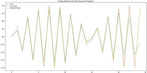 How To Implement Matrix Operations In Python Without Libraries By