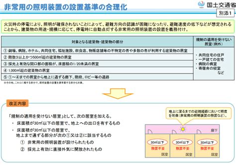 非常照明の設置基準の緩和解説 ふじの行政書士事務所の総合ホームページ