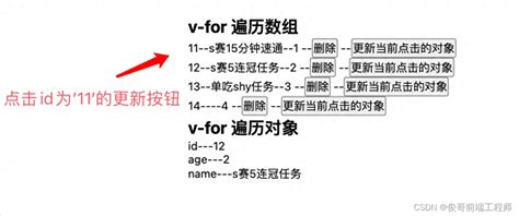 Vue的列表渲染 V For““的使用setup V For Csdn博客