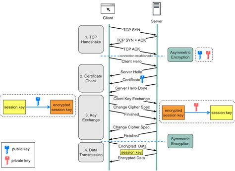 The Foundation Of REST API ByteByteGo Newsletter
