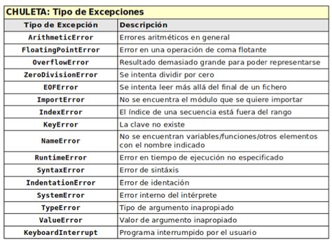 Excepciones Helpers Y Refactoring