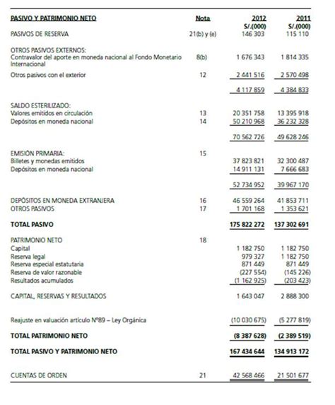 Modelo De Estados Financieros Para Bancos Netwswagcredito