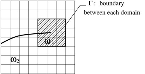 set of elements which represents the support of the nonsmooth functions