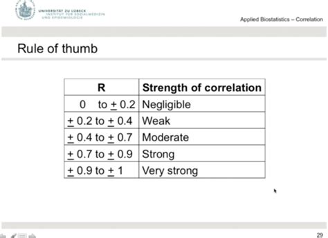 Covariance Flashcards Quizlet
