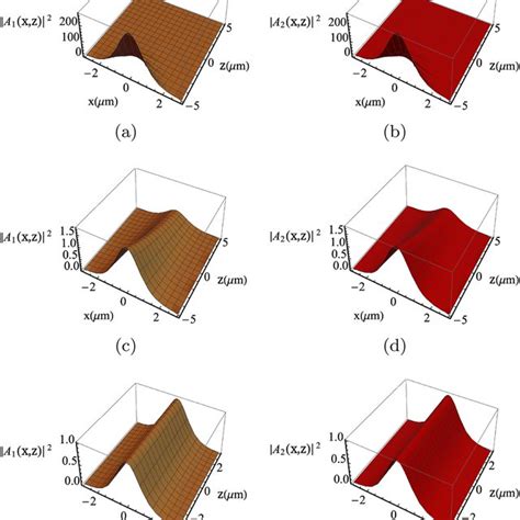 Schematic Representation Of The Electrically Driven Graphene Multilayer Download Scientific