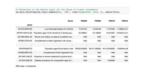 Introducing Wbgapi A New Python Package For Accessing World Bank Data