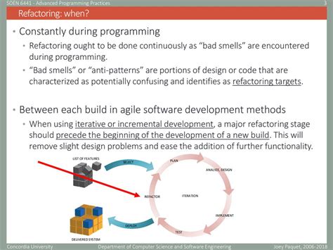 Advanced Programing Practices Ppt Download