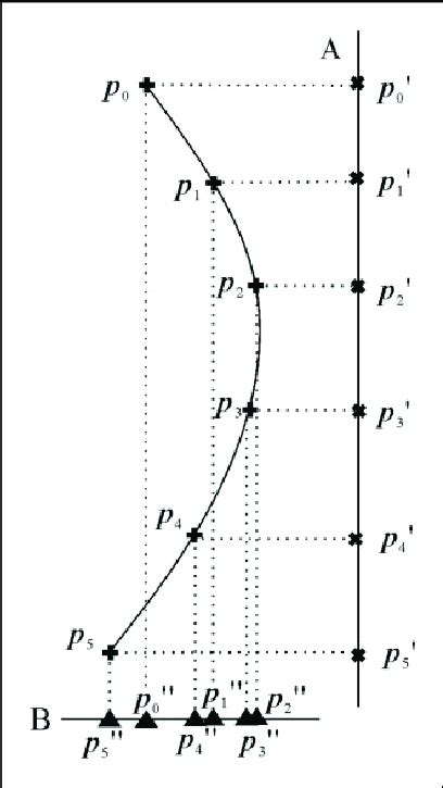 Projection Description Of Points Along The Curve Download Scientific Diagram