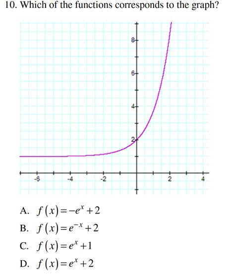 solved 10 which of the functions corresponds to the graph