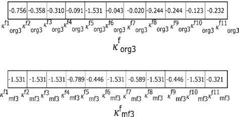 Figure 2 From Global Median Filtering Forensic Method Based On Pearson Parameter Statistics