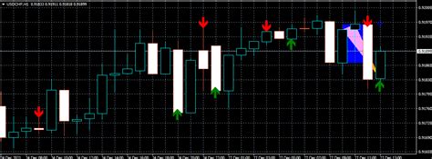 Free Download Of The Plotting Shaded Triangle Indicator By Itmql51 For Metatrader 4 In The