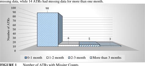 Figure 1 From Development Of Statewide Aadt Estimation Model From Short Term Counts A
