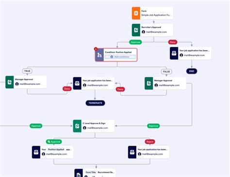 Crm Automation Workflowoptimization Gohighlevel Businessgrowth