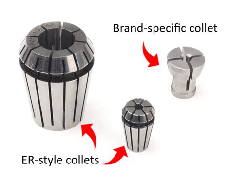 How To Upgrade Your Cnc Router To A Spindle Idc Woodcraft
