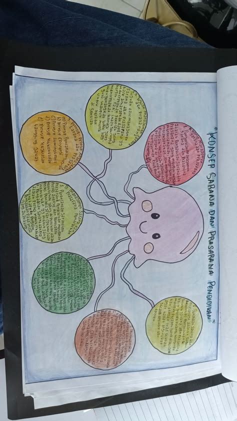 Recopilatorio De Organizadores Gráficos Para Nuestras Clases