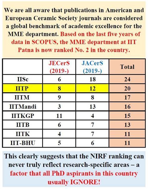 Aravind Reddy On Linkedin Phd Aspirants Be Cautious As This Can Be Applied To Other Research Areas