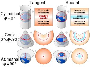 Developable Surface Wikipedia