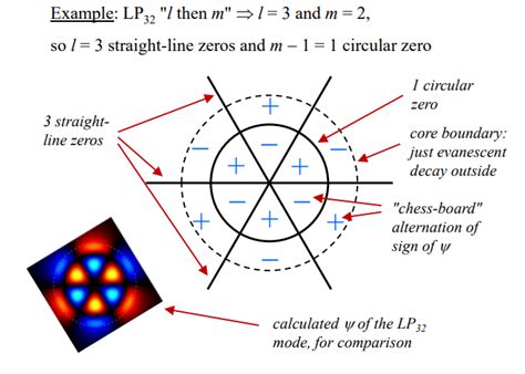 Solved When calculating density plots of Ψ r φ it s Chegg