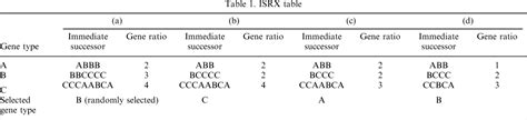 Table 1 From A Genetic Algorithm For Multiple Objective Sequencing