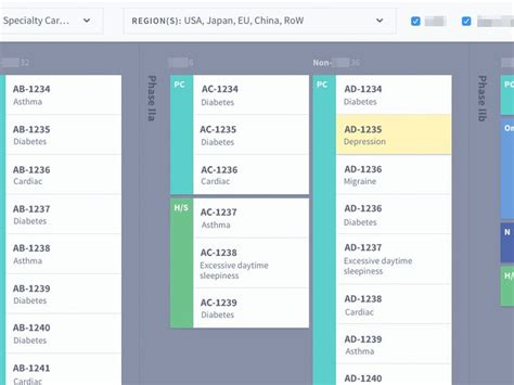 Icicle Chart Chart Chart Design Web Development