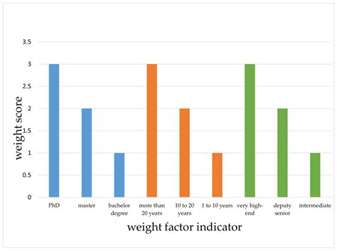 Applied Sciences Free Full Text Bayesian Based Traffic Safety Evaluation Study For