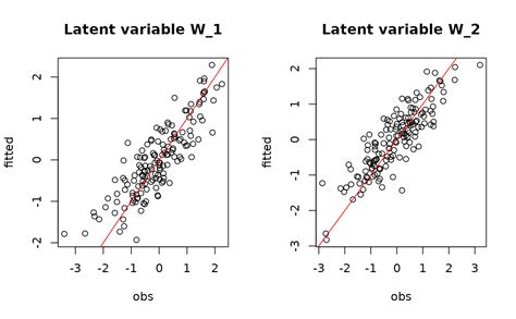 Binomial Probit Regression JSDM Binomial Probit JSDM