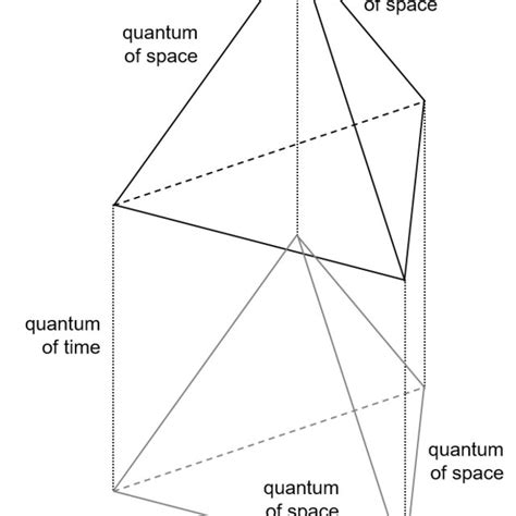 space time discretization grid as imposed on the quantization grid