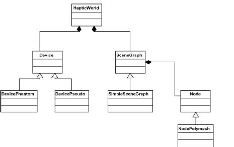 Overview Of The HAL Haptic Library Download Scientific Diagram