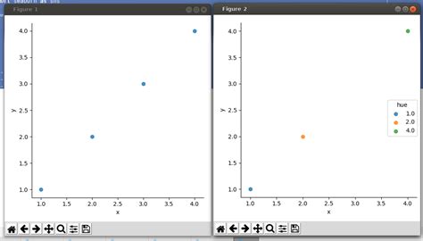Lmplot Drops Points With Hue `npnan` · Issue 1305 · Mwaskomseaborn · Github