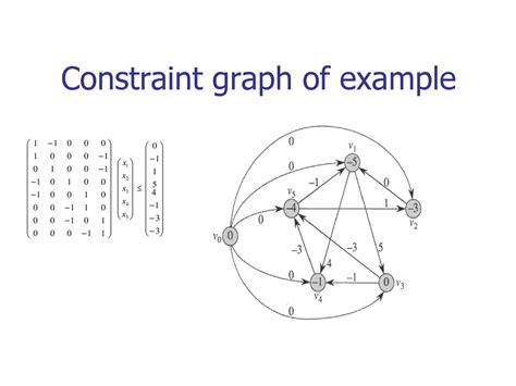 Greedy Algorithms Ppt Download