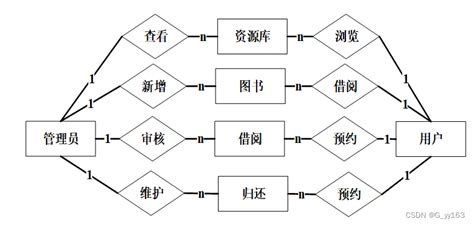 基于java的乡村图书馆管理系统的设计与实现毕业设计 附源码191505乡村图书馆毕设课程简介 Csdn博客