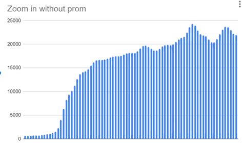Initial Results From My Auto Processing Python Script Solar Observing