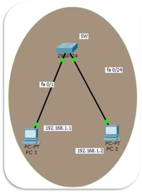 Switchport Security Concepts And Configuration
