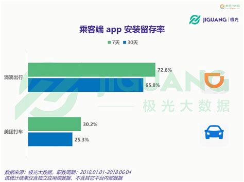 出行大数据，滴滴发布400城数据可视化分析 滴滴出行数据 csdn博客