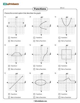 Identifying Functions Worksheets
