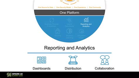 Lightning Fast Analytics For Workday Transactional Data Ppt Free Download