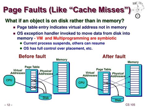 ppt virtual memory powerpoint presentation free download id 5843604