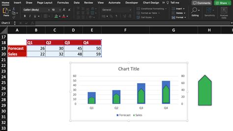 Sales And Forecast Data In Excel Chart