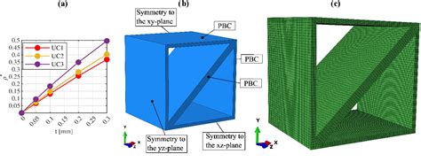 Figure 2 From Lightweight Potential Of Anisotropic Plate Lattice