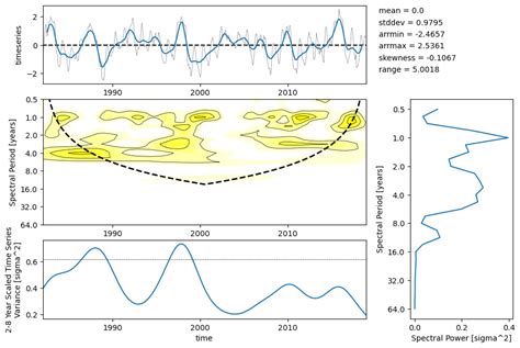 Enso — Mom6 Tools 0 0 Post118 Documentation