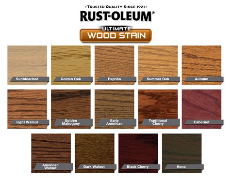Colors Paint Deck Rust Oleum Chart X