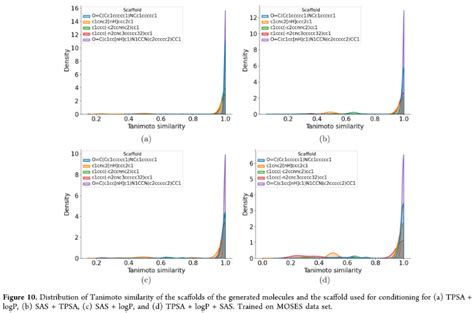 Jcim2021 Molgpt 基于transformer Decoder的分子生成 Csdn博客