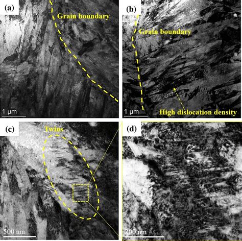 Tem Microstructure After Quenching A 0y H13 B C And D 0 013y H13