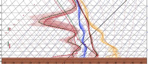 Python Matplotlib Creates Broken Filled Curves Made Out Of Segments Rather Than A Solid