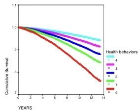 Health Behaviour And COM B Model Flashcards Quizlet