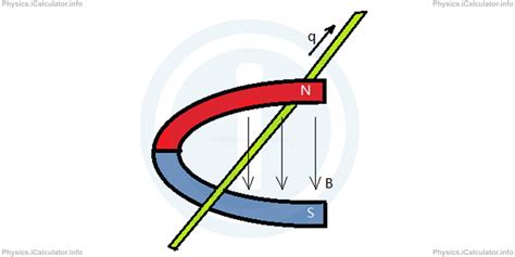 Applications Of Cross Product In Physics ICalculator